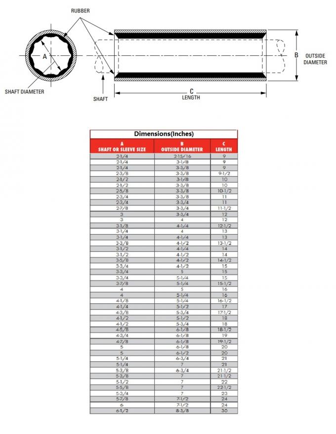 Water-lubricated Bearings/ Brass Sleeve Bearings/Brass Cutless Bearings