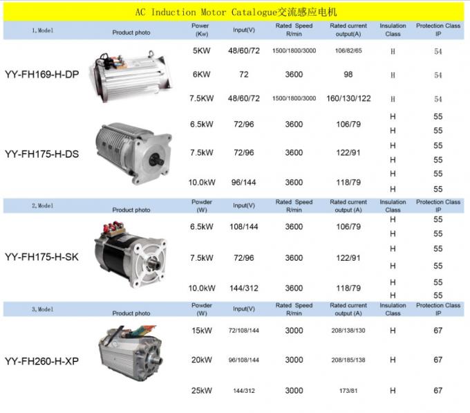 AC Induction Motor BLDC-Motor & LOW-POWER PMSM-2 120 Permanent Magnet ...