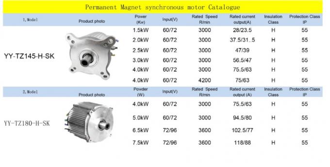 AC Induction Motor BLDC-Motor & LOW-POWER PMSM-2 120 Permanent Magnet ...