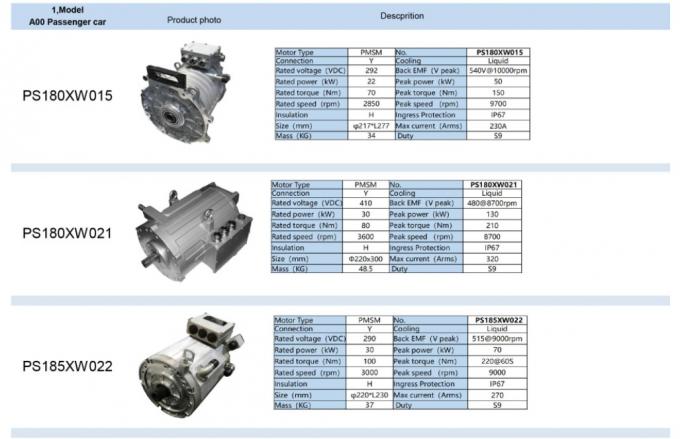 AC Induction Motor BLDC-Motor & LOW-POWER PMSM-2 120 Permanent Magnet ...